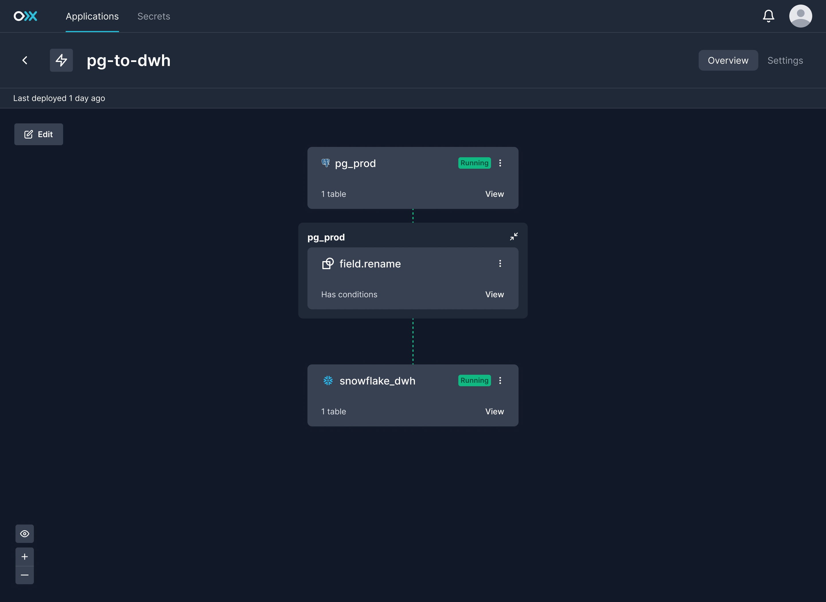 Meroxa - The Low-Code Real-Time Data Streaming Platform